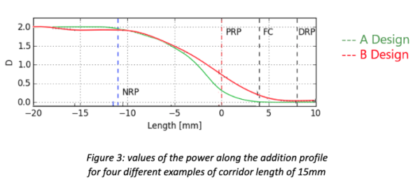 Do the progressive lenses really satisfy the Minkwitz theorem ...