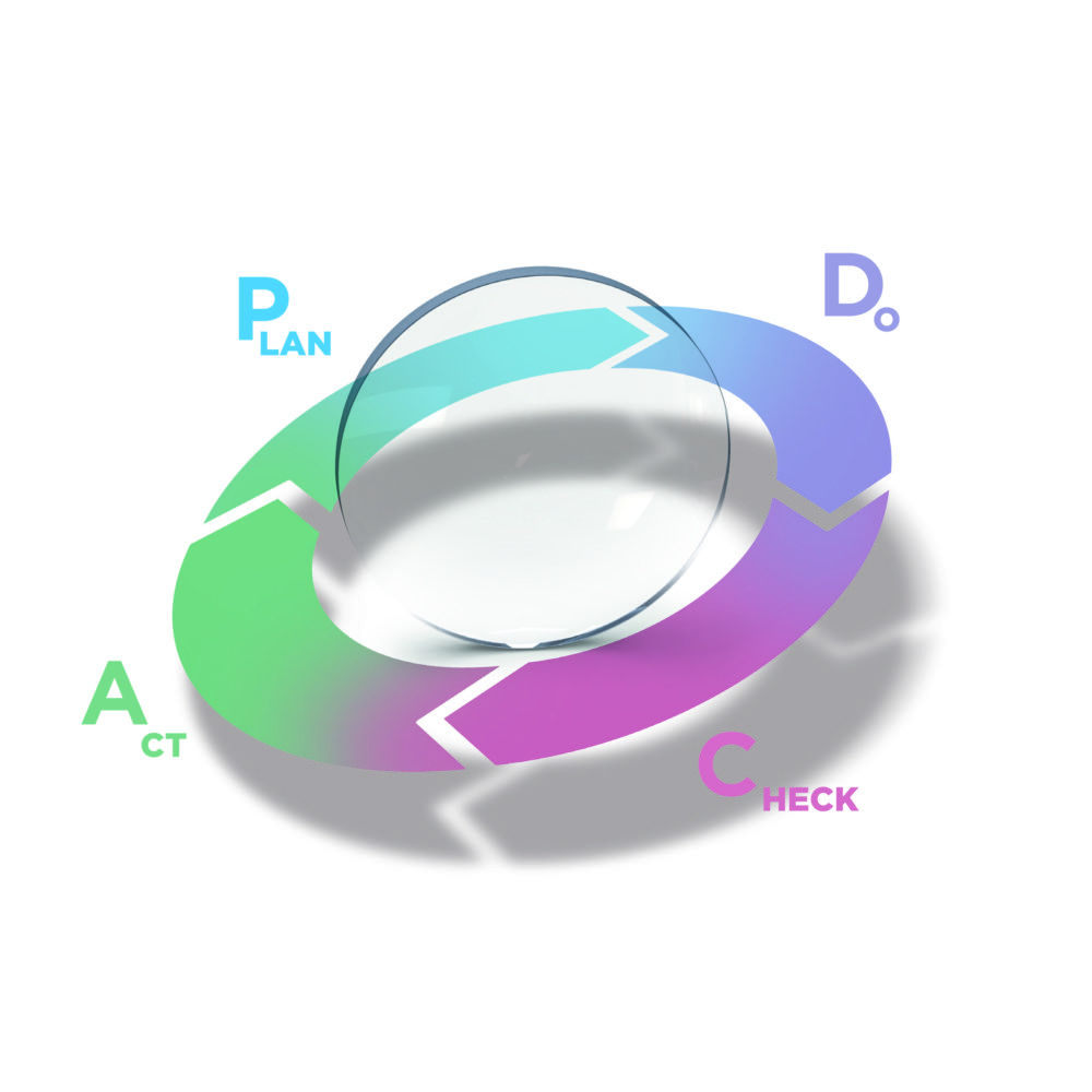 Indicators in modern optical laboratories - Horizons Optical