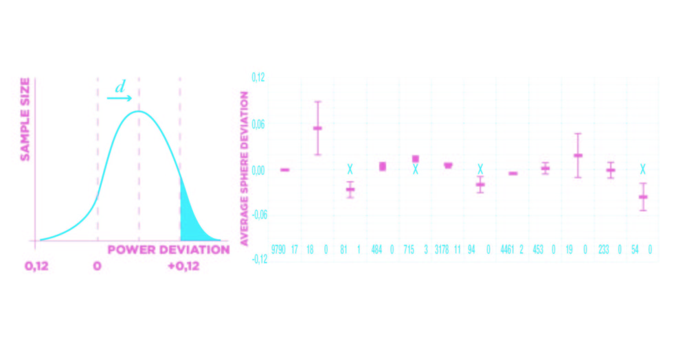 Indicators in modern optical laboratories - Horizons Optical