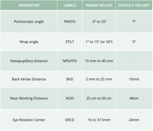 HOW TO MANAGE A NON-ADAPTATION - Horizons Optical