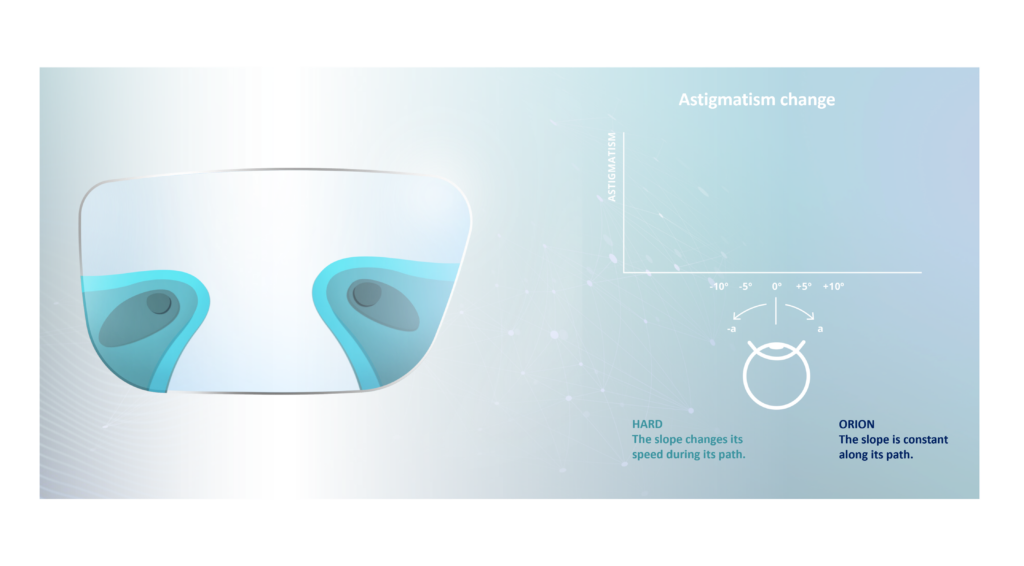 ORION: A revolutionary progression philosophy | Horizons Optical